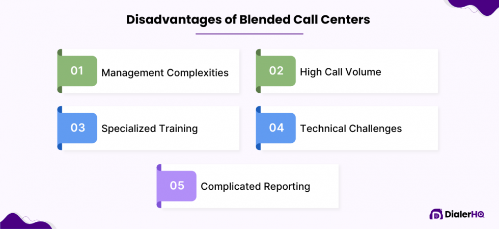 What is a Blended Call Center and How to Set it Up? DialerHQ
