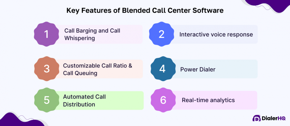 What is a Blended Call Center and How to Set it Up? DialerHQ