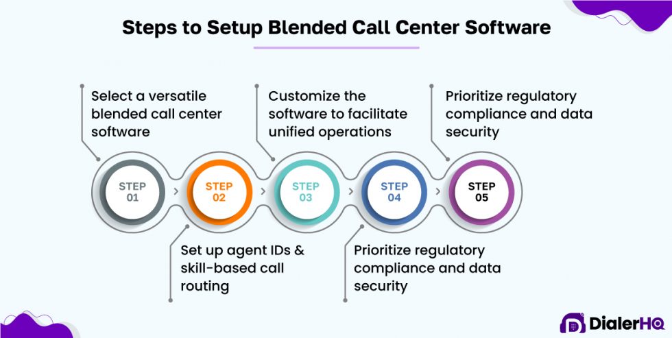 What is a Blended Call Center and How to Set it Up? DialerHQ