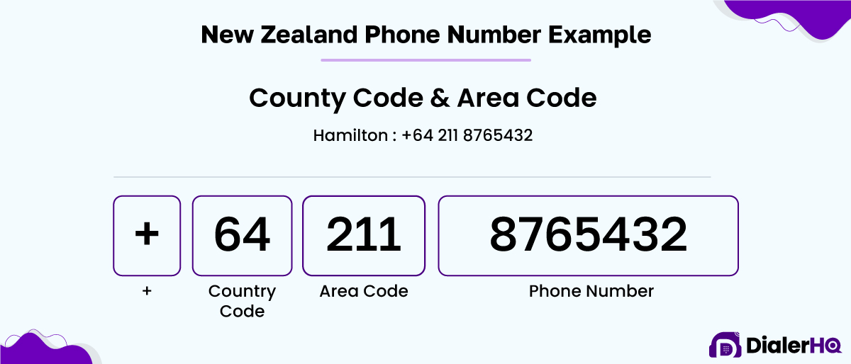 Code Numbers And Their Countries New Zealand Phone Numbers Structure Code Numbers And Their Countries New Zealand Phone Numbers Structure