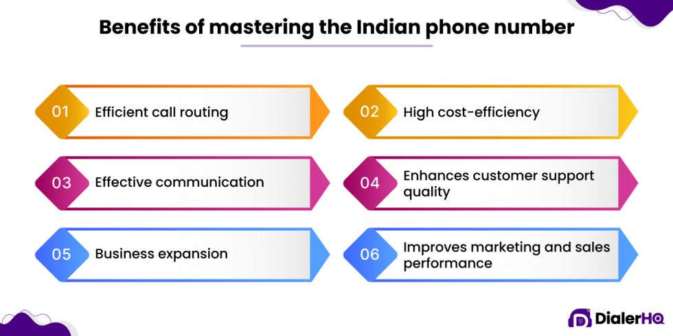Indian Phone Number Format: A Complete Guide