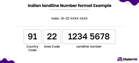 Indian Phone Number Format: A Complete Guide