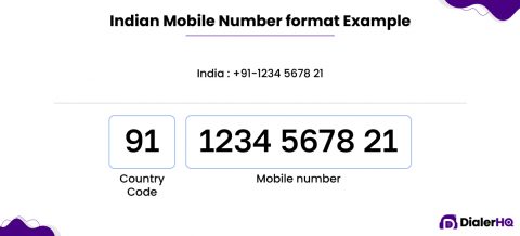 Indian Phone Number Format: A Complete Guide