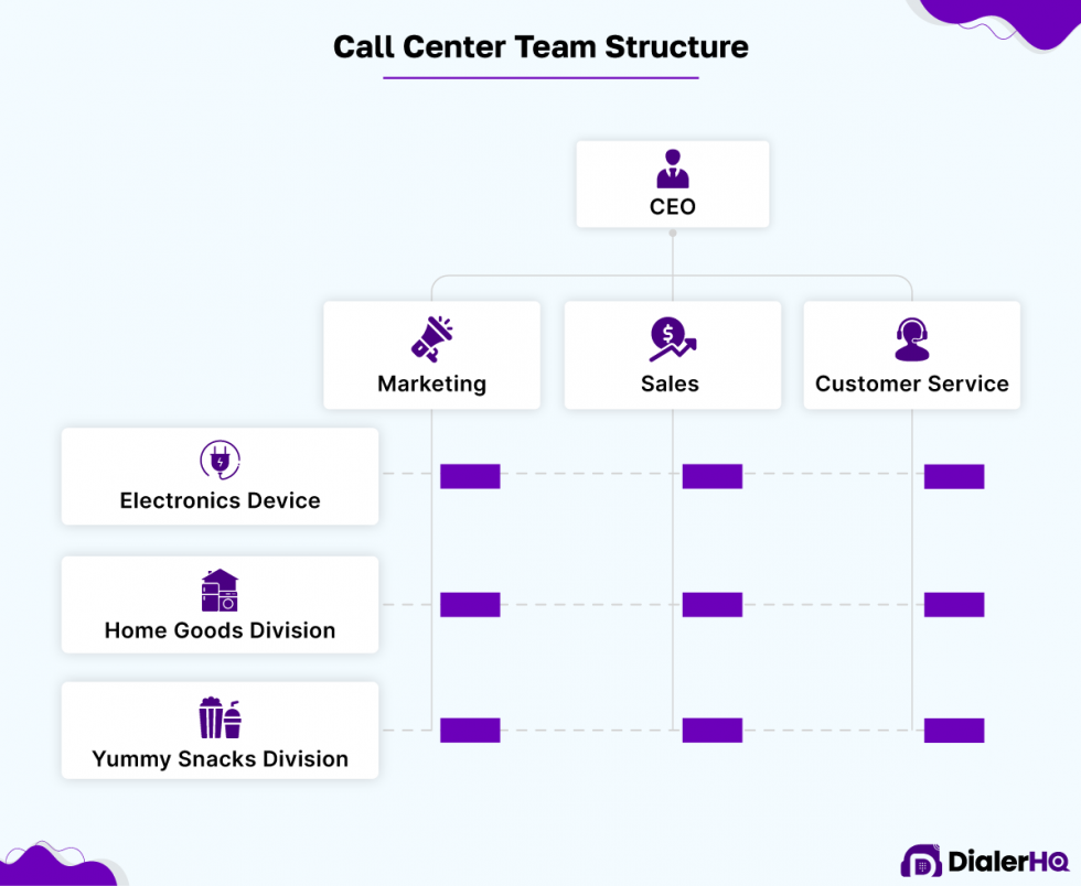 Call Center Staffing: A Complete Guide in 2024