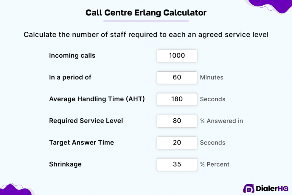 Call Center Staffing: A Complete Guide in 2024