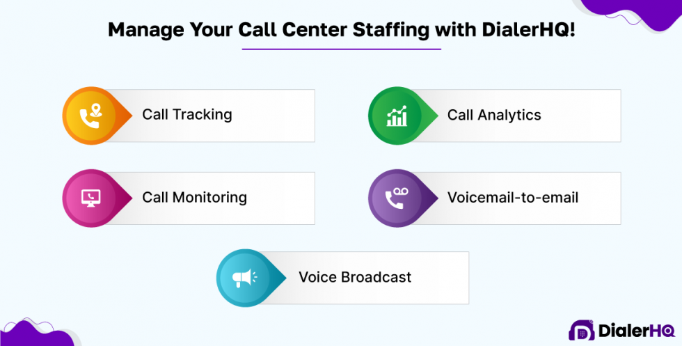 Call Center Staffing: A Complete Guide in 2024