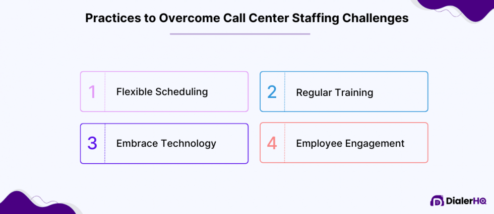 Call Center Staffing: A Complete Guide in 2024
