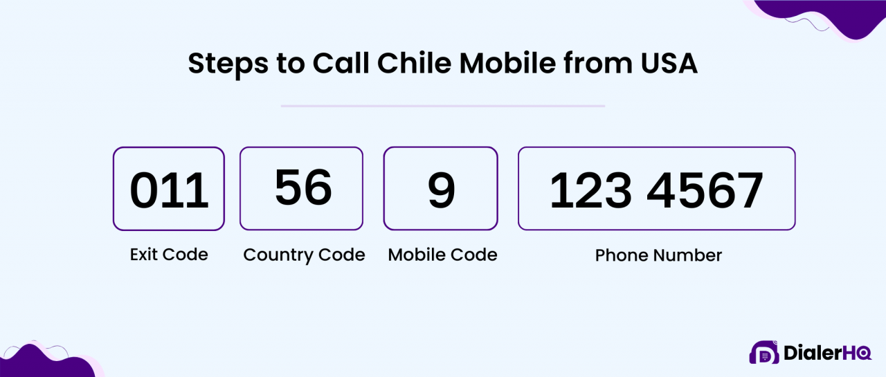 How to Call Chile from the USA? - Chile Country Code
