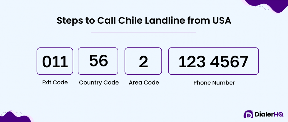 How to Call Chile from the USA? - Chile Country Code
