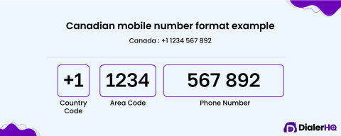Canada Phone Number Format: A Comprehensive Guide
