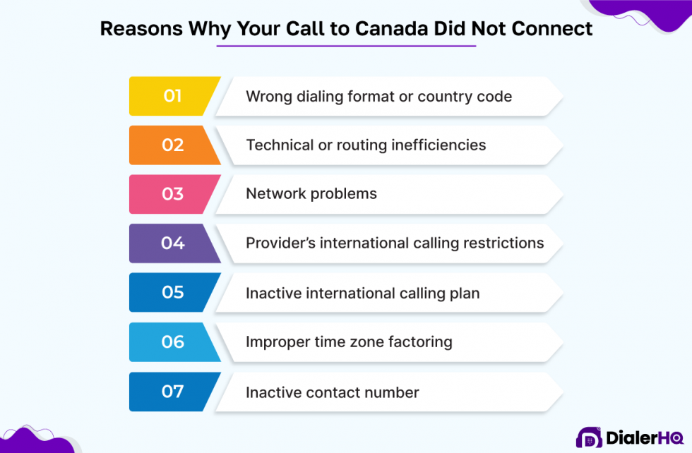 Canada Phone Number Format: A Comprehensive Guide