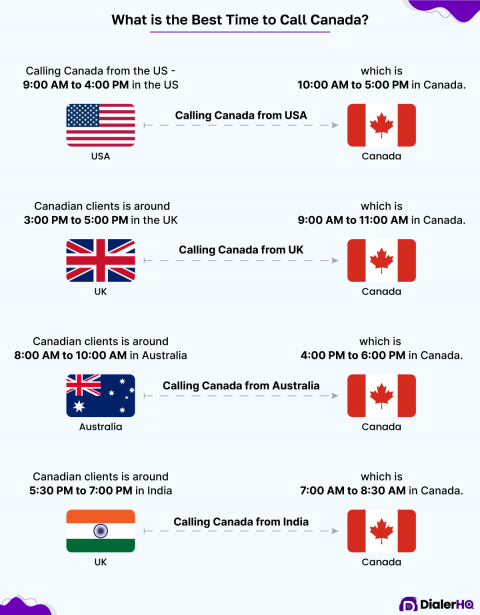 Canada Phone Number Format: A Comprehensive Guide