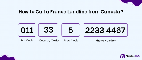How to Call France from Canada?