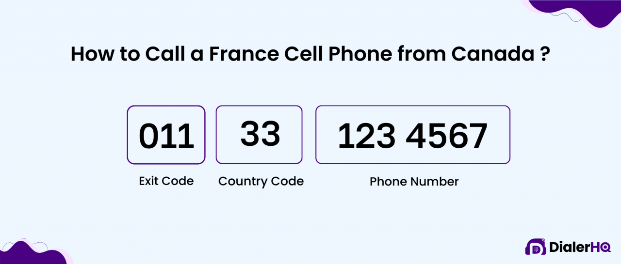 How to Call France from Canada?