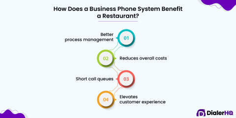 Top 10 Restaurant Phone Systems in 2024