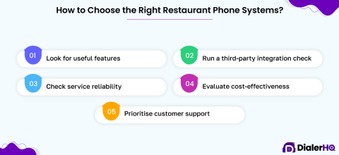 Top 10 Restaurant Phone Systems in 2024