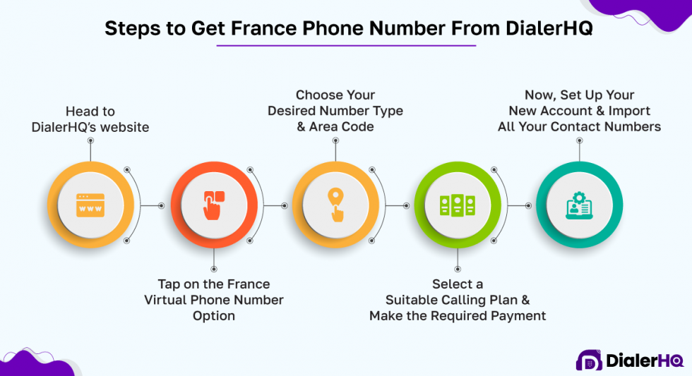 What is the code for calling France?
