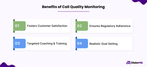 What is Call Quality Monitoring & How to do it Effectively?
