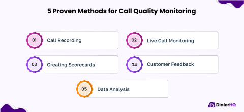 What is Call Quality Monitoring & How to do it Effectively?
