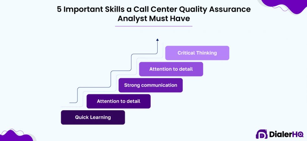 What is Call Quality Monitoring & How to do it Effectively?