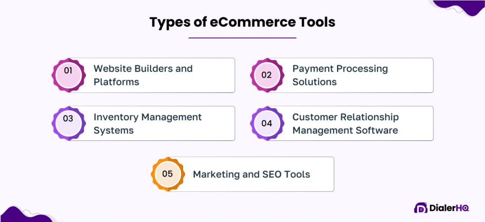 16 Best eCommerce Tools for Online Businesses in 2025