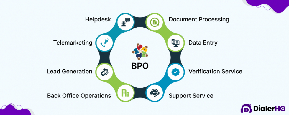 What are the Key Difference Between BPO and Call Center?