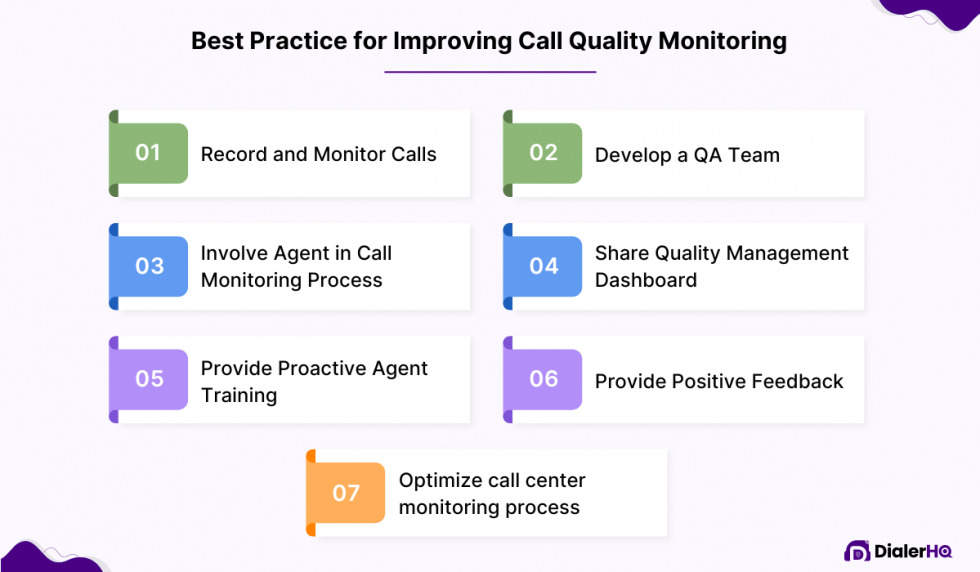 What is Call Quality Monitoring & How to do it Effectively?