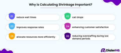 What is Call Center Shrinkage and How Can You Reduce it?