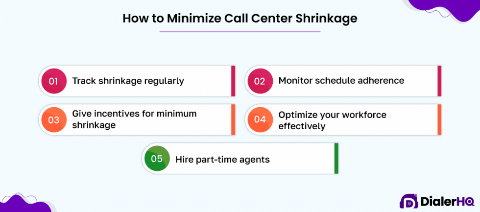 What is Call Center Shrinkage and How Can You Reduce it?