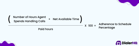 What is Call Center Shrinkage and How Can You Reduce it?