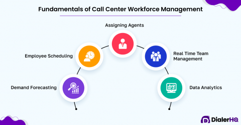 What is Call Center Shrinkage and How Can You Reduce it?