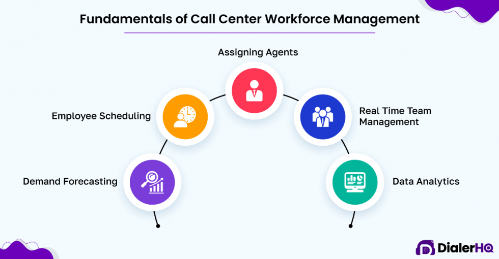 What is Call Center Shrinkage and How Can You Reduce it?