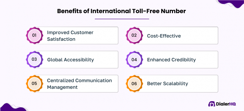 Are Toll Free Numbers Free Internationally?