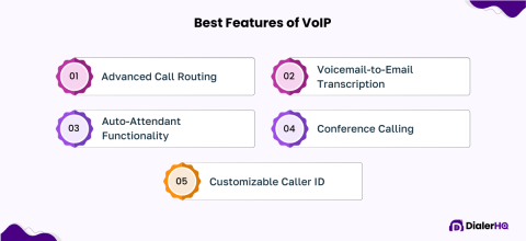 What is a Level 3 VoIP Number and Why Should You Use it?