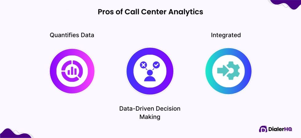 Call Center Analytics Complete Guide for 2024