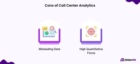 Call Center Analytics Complete Guide for 2024