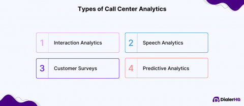 Call Center Analytics Complete Guide for 2024