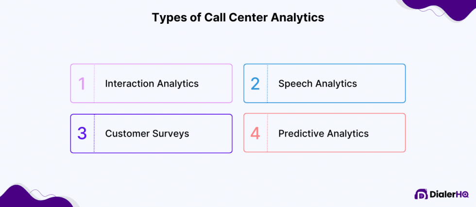 Call Center Analytics Complete Guide for 2024