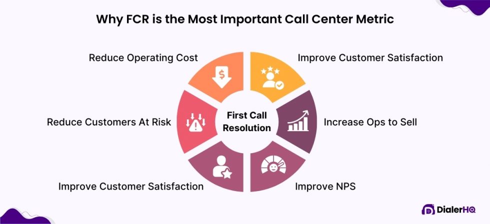 Call Center Analytics Complete Guide for 2024