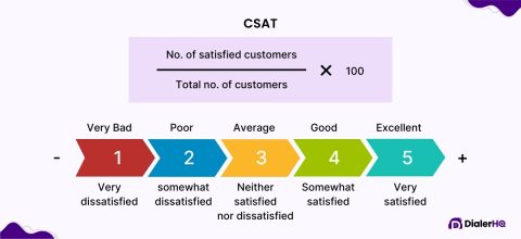 Call Center Analytics Complete Guide for 2024