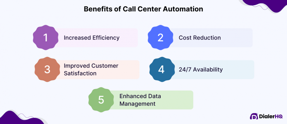 Call Center Automation : Definition, Benefits, Types and Challenges
