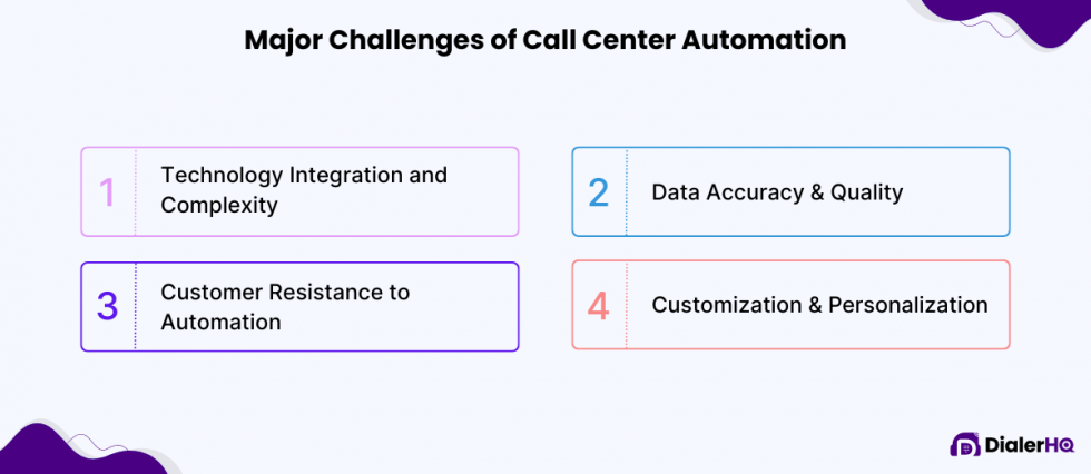 Call Center Automation : Definition, Benefits, Types and Challenges
