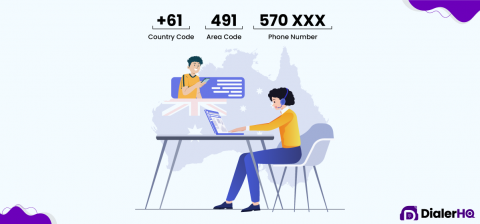 Australian Phone Number Example With Complete Guide