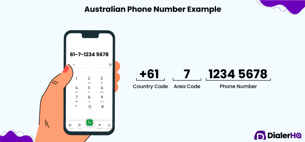 Australian Phone Number Example With Complete Guide