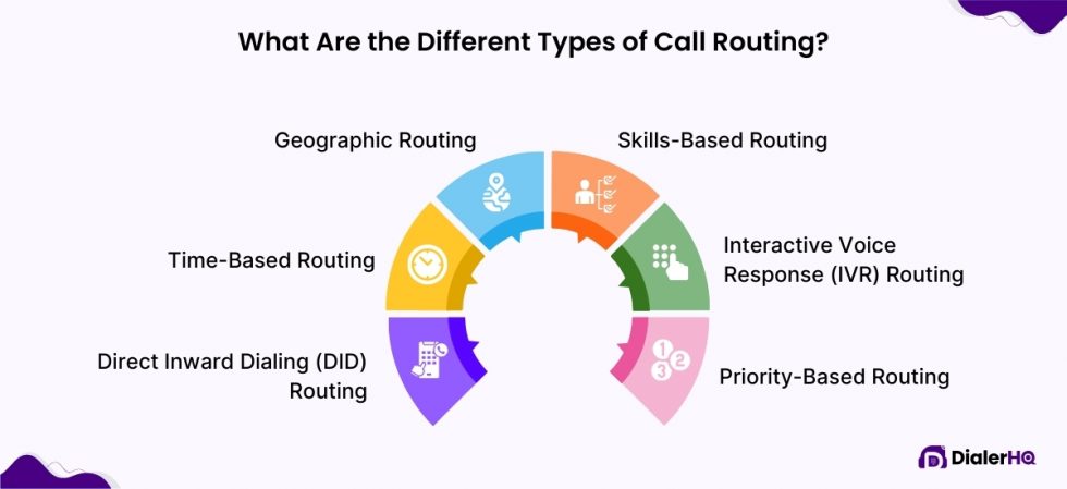 Call Routing Software : [How it Works, Types, Benefits & Best Practices]