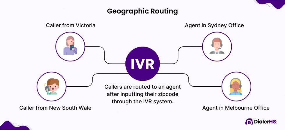 Call Routing Software : [How it Works, Types, Benefits & Best Practices]