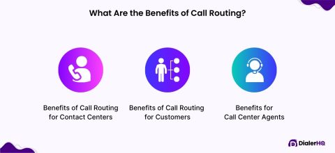 Call Routing Software : [How it Works, Types, Benefits & Best Practices]