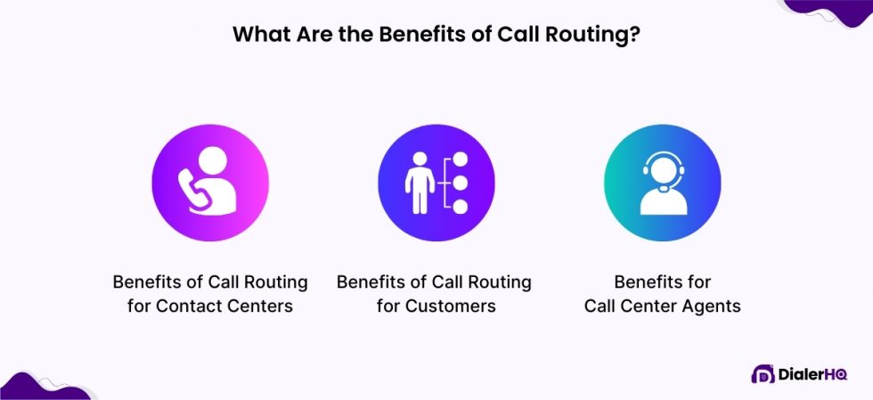 Call Routing Software : [How it Works, Types, Benefits & Best Practices]