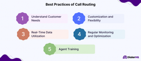 Call Routing Software : [How it Works, Types, Benefits & Best Practices]
