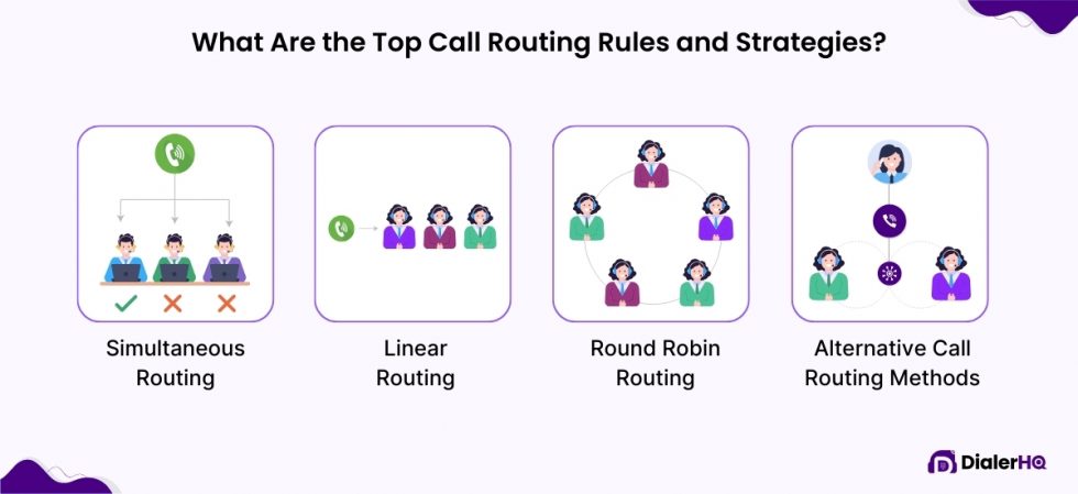 Call Routing Software : [How it Works, Types, Benefits & Best Practices]
